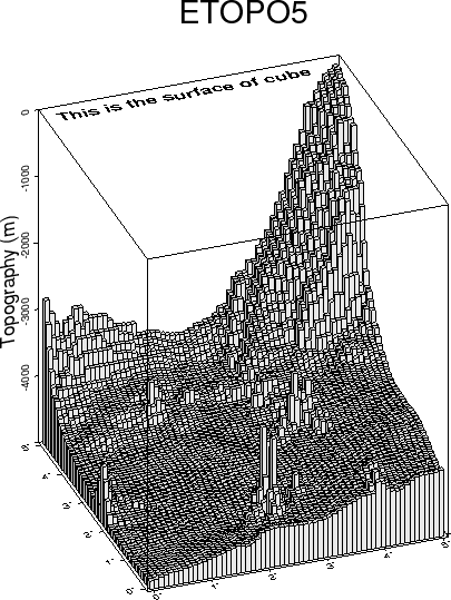 7.8 A 3-D histogram
