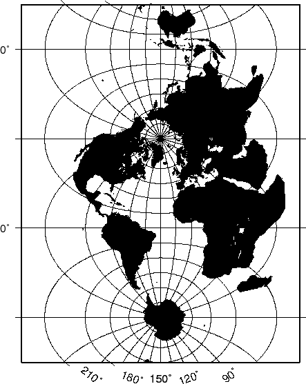 6.3.2 Transverse Mercator projection (-Jt -JT)